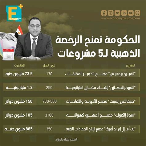 Ahmed Sobhi Posted On Linkedin