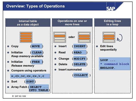 sap内表collect语句的官方解释（keyword documentation） 程序员大本营
