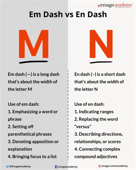 Em Dash — Vs En Dash How To Use In Sentences