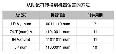 一起来编写汇编语言z80汇编语言 Csdn博客