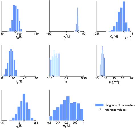 figure 1 from an adaptive importance sampling algorithm for bayesian