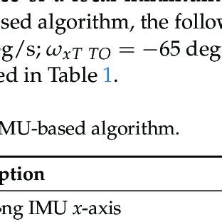 List Of Parameters Implemented Into The IMU Based Algorithm Download Scientific Diagram