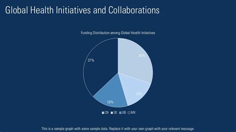 Epidemiological Transition Model Weaknesses Ppt Template Acp Ppt Sample