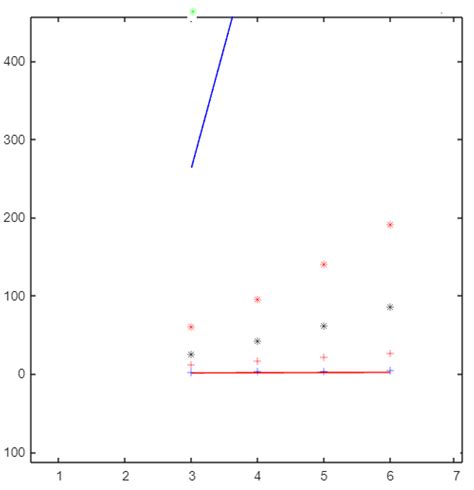 Nm Polynomials And Topological Indices Of Some Cycle Related Graphs