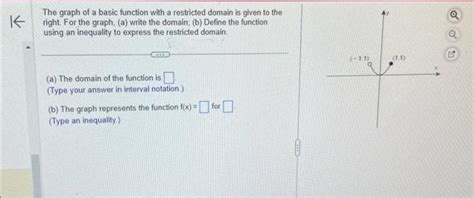 Solved The Graph Of A Basic Function With A Restricted