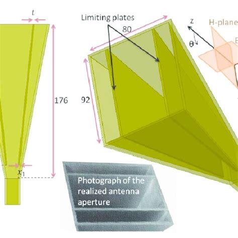 Schematics Of Rectangular Horn Antenna With Limiting Plates Dimensions