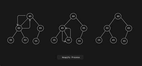Priority Queue Data Structure With Practical Examples Devsenv
