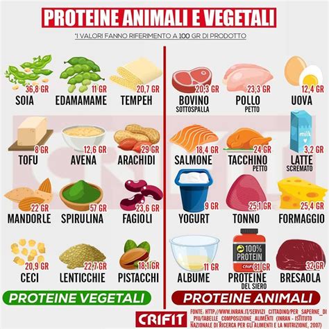 Pin Di Luca Scotti Su Cibo Sano Cibo Cibo Sano Tofu