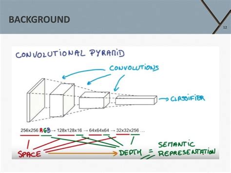 Towards Better Analysis Of Deep Convolutional Neural Networks Ppt