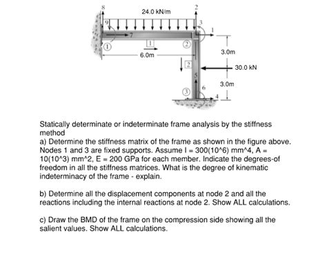 statically determinate or indeterminate frame