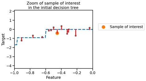 Gradient Boosting Decision Tree — Scikit Learn Course