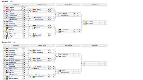Нестримний Марія Каміла Осоріо просунулася до півфіналу Кубка