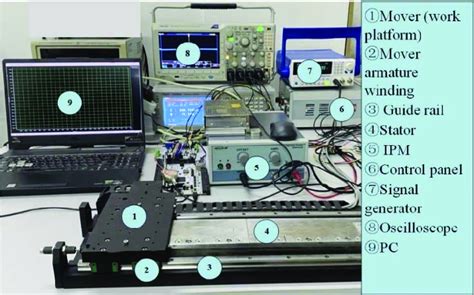 Experimental Platform Diagram Download Scientific Diagram