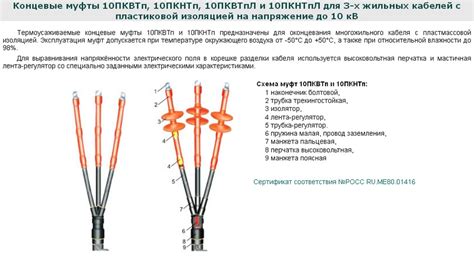 Технология монтажа концевых муфт и заделок внутренней установки до 10 кв