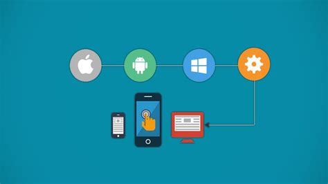 Best Programming Languages For Mobile App Development