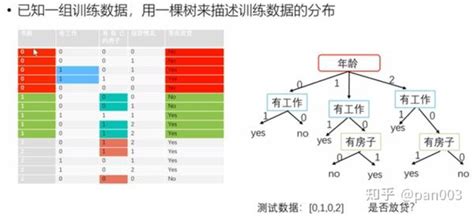 决策树(decision Tree) 知乎 决策树(decision Tree) 知乎