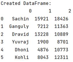 How To Add Header Row To A Pandas DataFrame