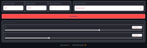 Github Bright136customer Churn Prediction App With Gradio