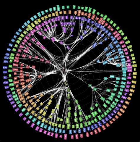 IBM Unveils Cognitive Computing Chips Combining Digital Neurons And Synapses Kurzweil