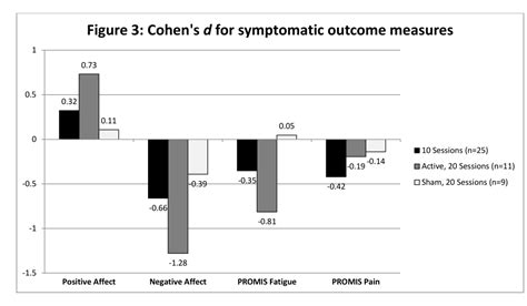 Remotely Supervised Transcranial Direct Current Stimulation An Update