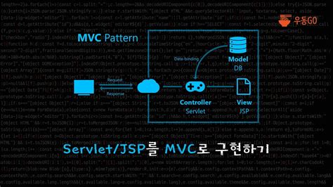 Servletjsp를 Mvc로 구현하기 Youtube