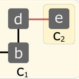 2 Sample Results Of Various Graph Layout Algorithms A Force Directed Download Scientific