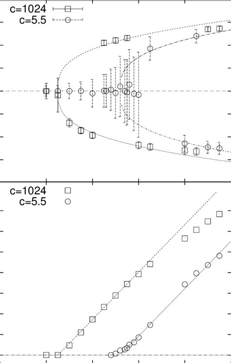 Polyakov Loop Expectation Values And Fourth Order Cumulants On 10 3 × 2