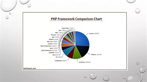 Laravel Ppt Pptx Databases Computer Software And Applications