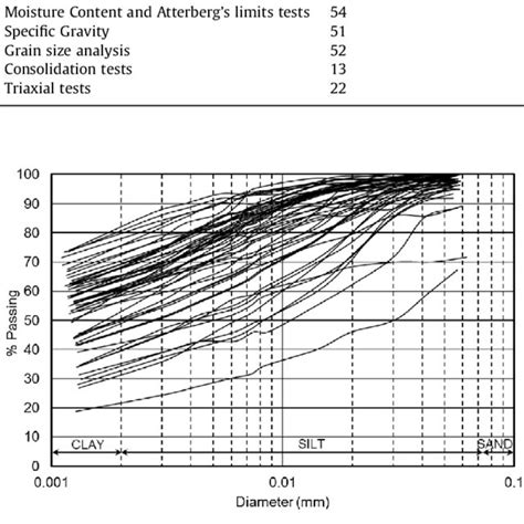 Predicted Versus Laboratory Measured Maximum Shear Modulus By Zuccarino