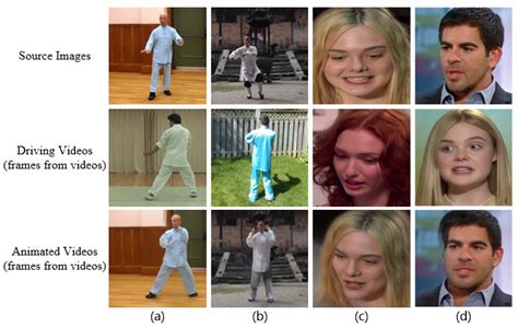 improved first order motion model of image animation with enhanced