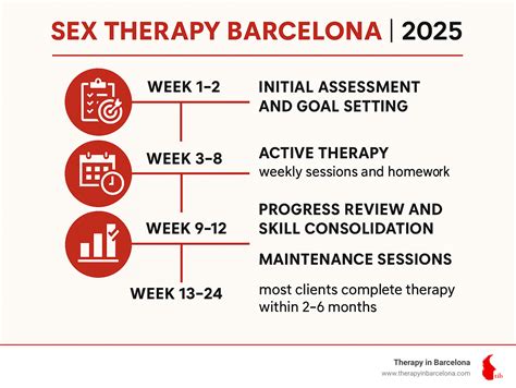 Finding Your Groove Again With Sex Therapy In Barcelona Therapy In