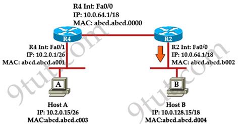networking solutions ccna tcp ip model and operation