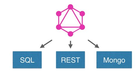 hướng dẫn tạo graphql server một cách dễ dàng phần 1 fullstack station