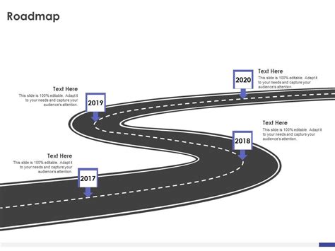 Dissertation Planning Proposal Roadmap Ppt Summary Format PDF