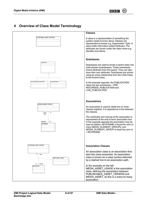 BBC DMI Data Model PPT