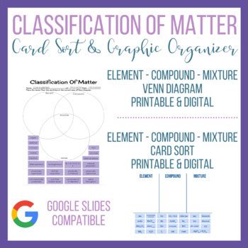 Classification Of Matter Graphic Organizer And Card Sort Digital Learning