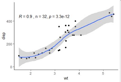 R How To Add Sample Size Used In Plotting Geom Jitter Stack Overflow