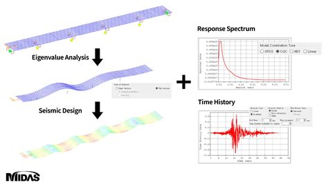 솔루션 동적 해석 Dynamic Analysis