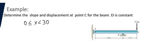 Solved Example Determine The Slope And Displacement At Point Chegg