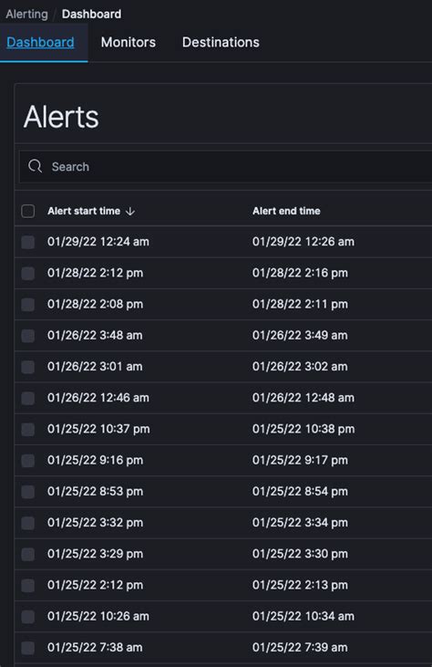 Elasticsearch Kibana Alerting Monitors Disappearing And Alerts Are