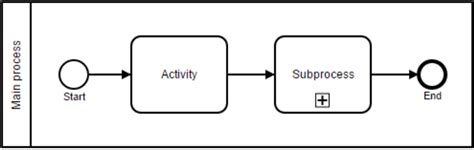 Bpmn Meceap Docs