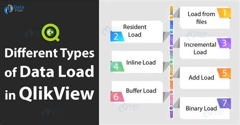 Top QlikView Interview Questions Intermediate Level DataFlair