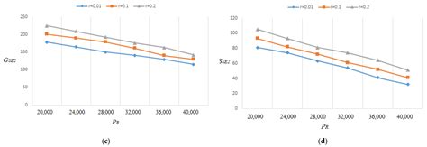 A Sustainable Production Scheduling With Backorders Under Different Forms Of Rework Process And