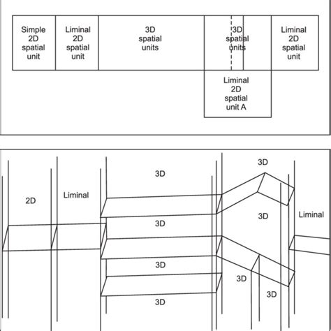vertical and diagonal projection for mixed spatial representations iso