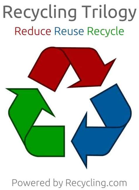The Recycling Trilogy Reduce Reuse Recycle Download