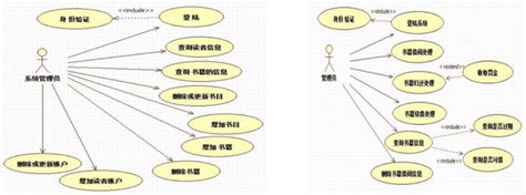 【软件系统架构设计】期末复习题目汇总：简答 应用 架构设计期末作业 csdn博客