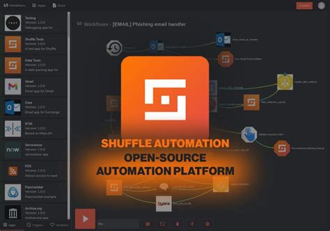 Help Net Security On Linkedin Github Opensource Securityoperations