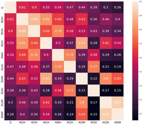 Nhess A Multi Strategy Mode Waterlogging Prediction Framework For Urban Flood Depth