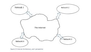 The TCP IP Model And The Protocol Suit Introduction To Computer Networks And TCP IP Protocols