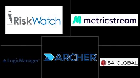 위험 관리 소프트웨어 시장 규모 및 점유율 분석 업계 연구 보고서 성장 추세